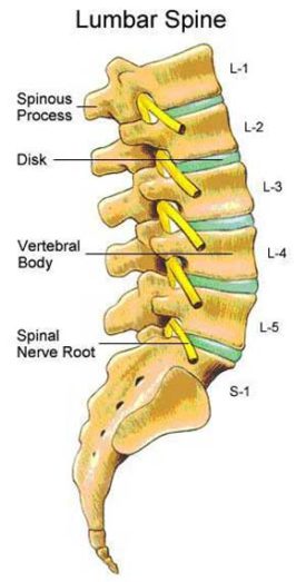 Cervical & Lumbar Spondylosis Pain and Treatment | AllSpine